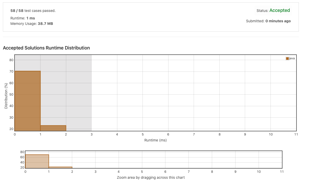 LeetCode: Smallest Subtree with all the Deepest Nodes