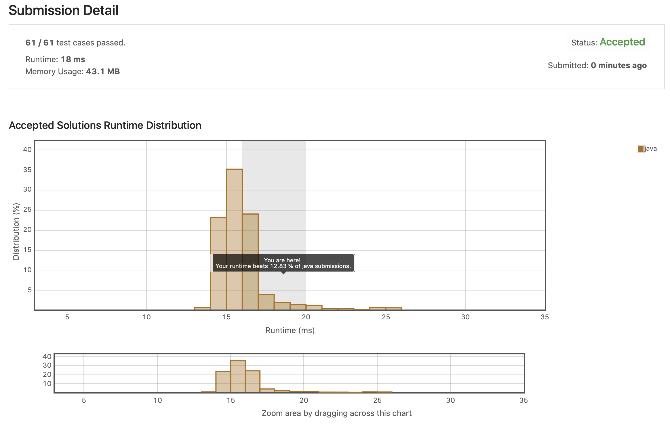 Leetcode Binary Search Tree Iterator