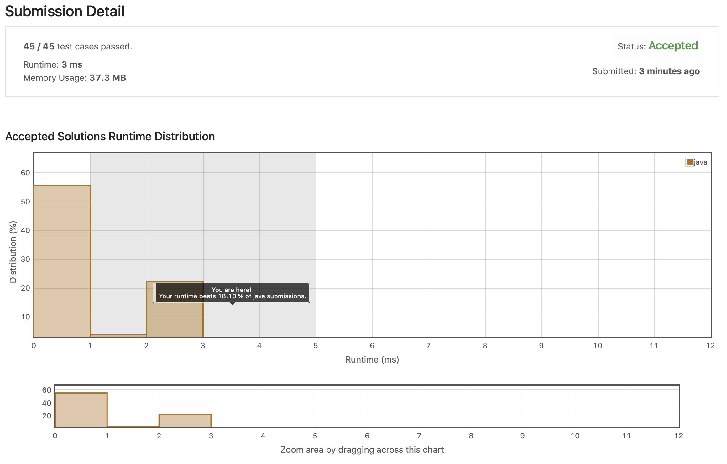 Leetcode Decoded String At Index