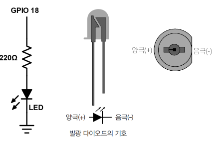 Embedded System GPIO
