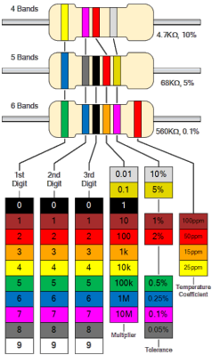 Embedded System GPIO