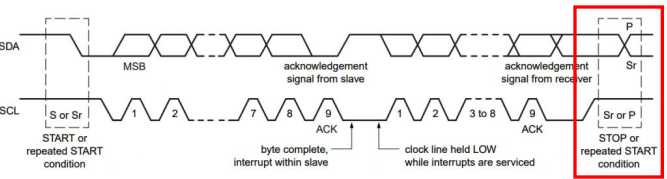 Embedded System I2C