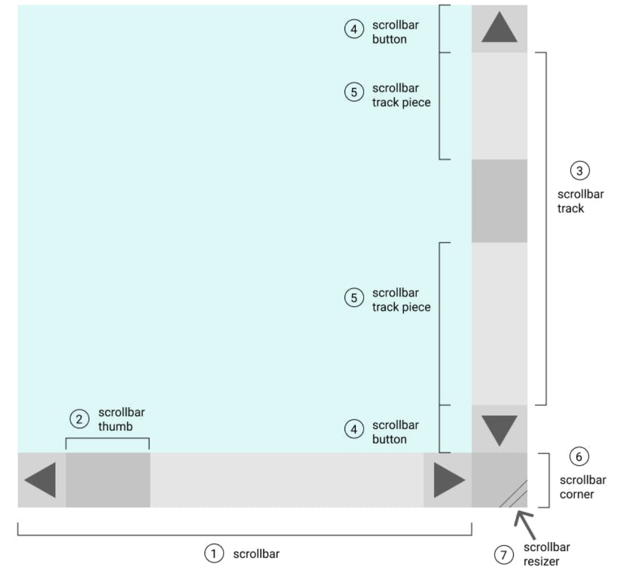 [CSS] Scrollbar (스크롤-바)