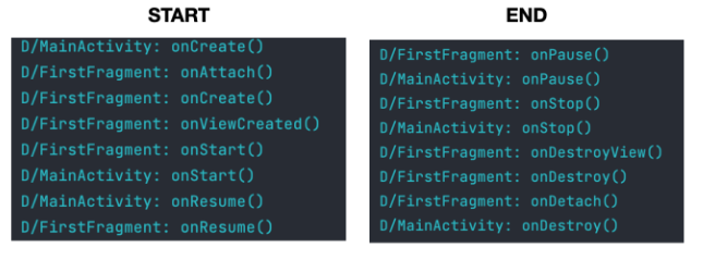 [Android] Fragment - LifeCycle