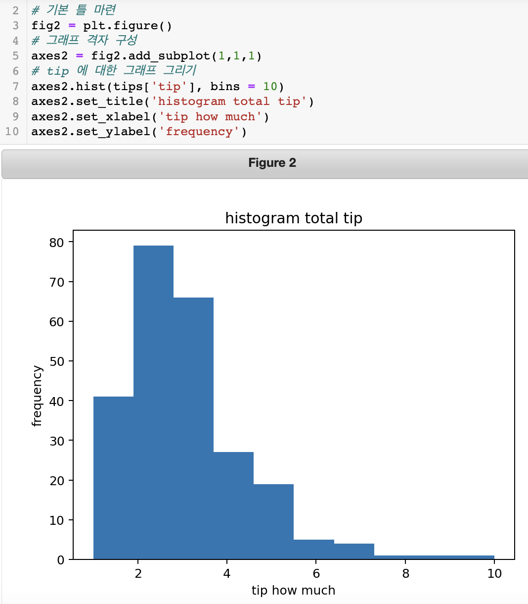 Pandas 02그래프 그리기 조건 추출