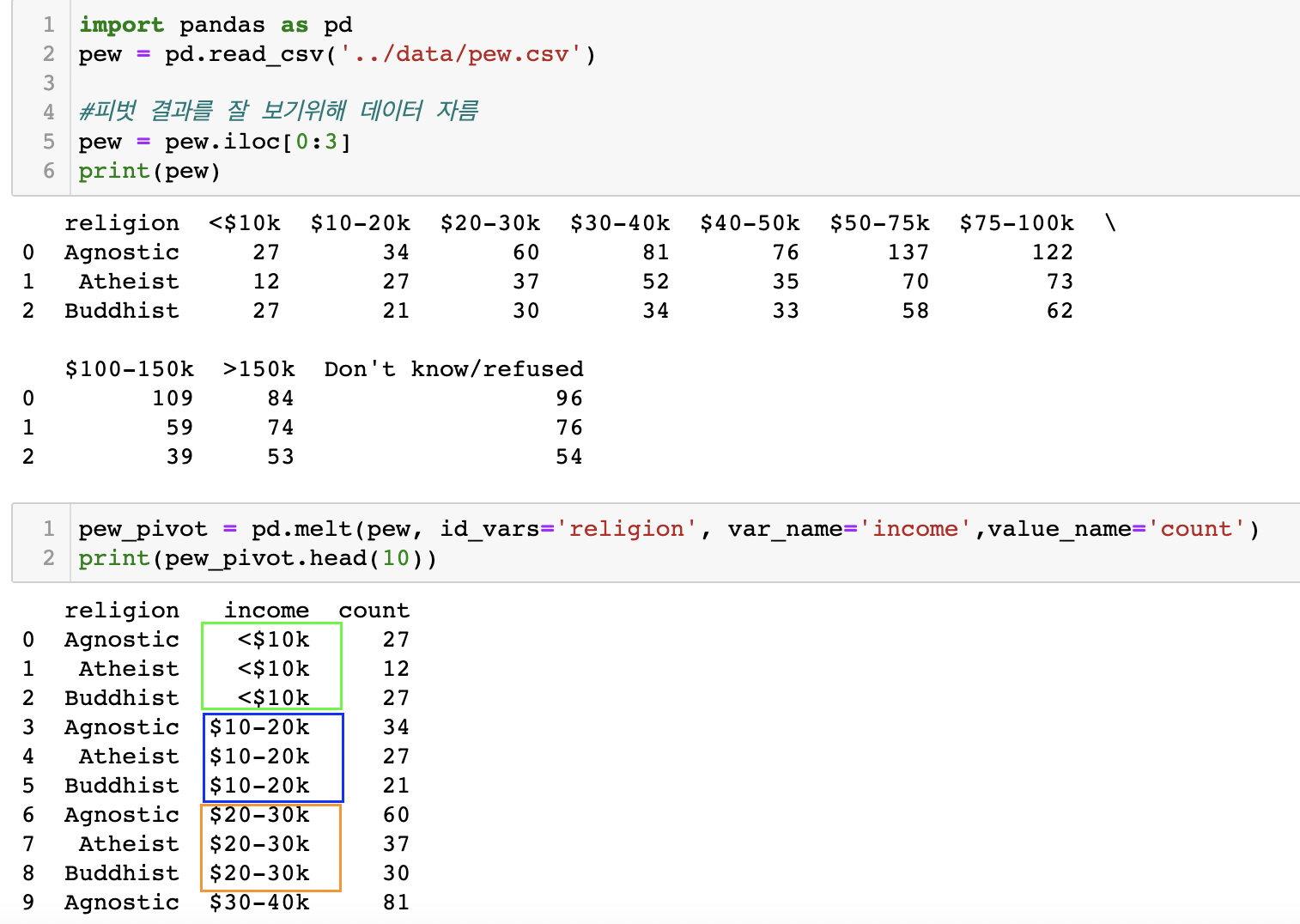 Pandas 04깔끔한 데이터 판다스자료형 문자열처리