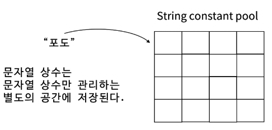 시리즈 | Java Basics - wonotter.log 시리즈 | Java Basics - wonotter.log