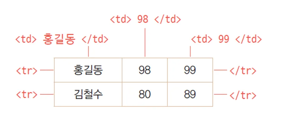 HTML 기본