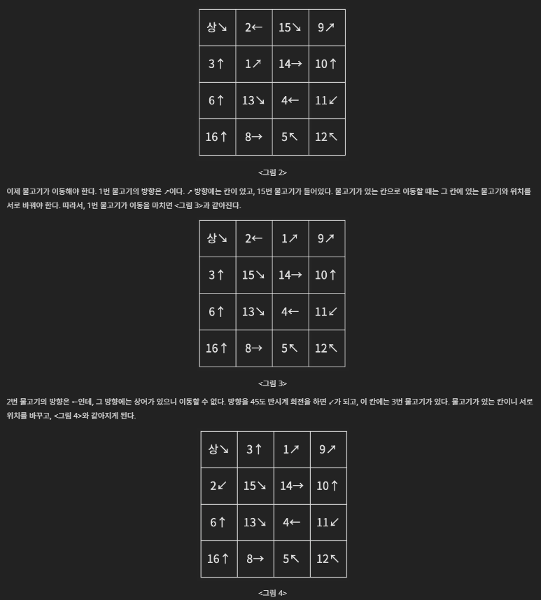 [BOJ 19236] 청소년 상어 (G2)