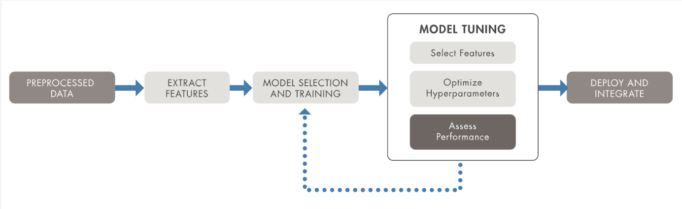 [ML상품화 | 모델] 3. Model Selection_ Ensembles & AutoML