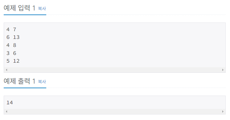 [백준-Java] 12865번 : 평범한 배낭