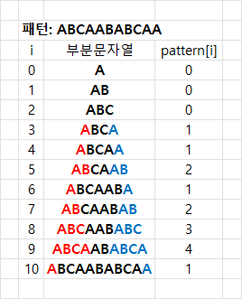 [BOJ/Python] 1701 Cubeditor
