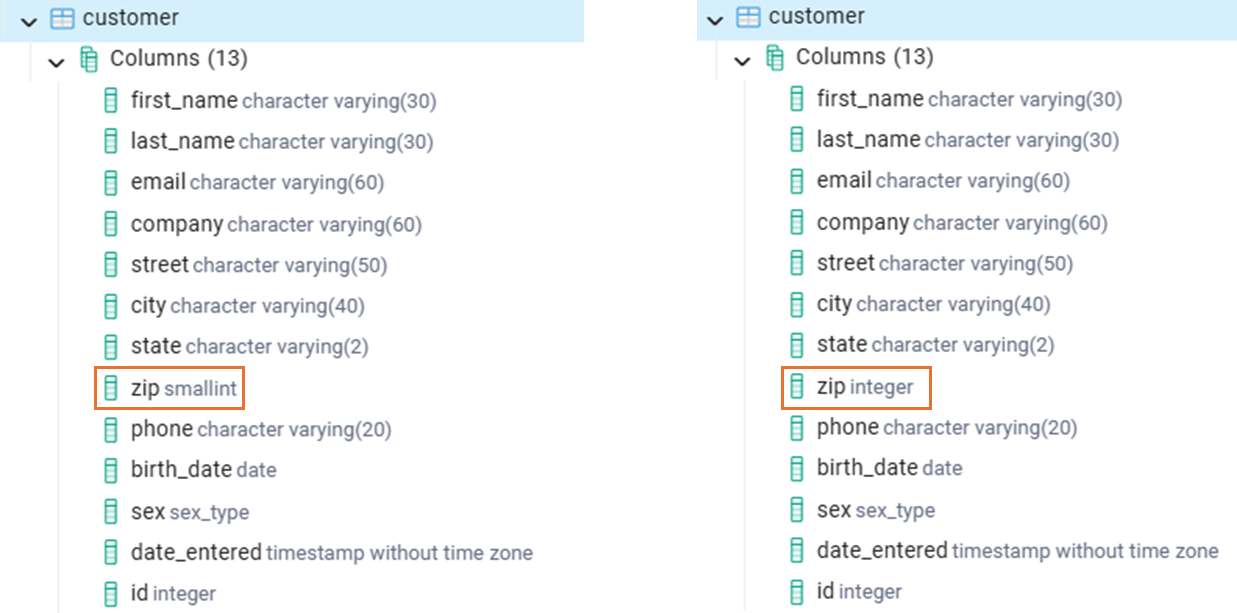 PostgreSQL 테이블 수정 : ALTER