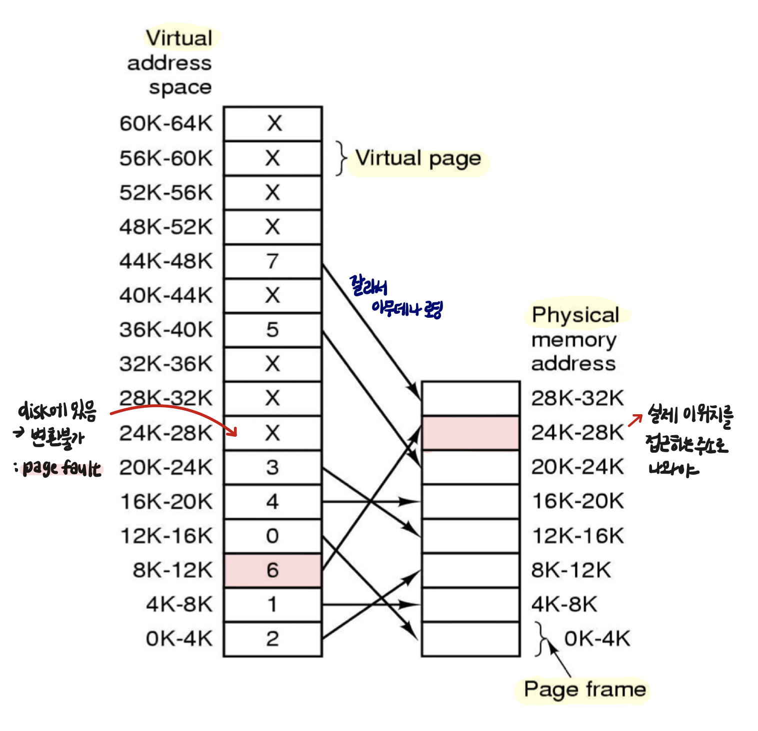 [OS] CH3-3.1 Virtual Memory