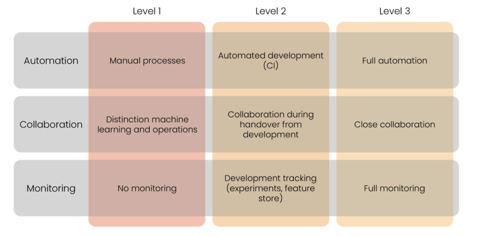 [Datacamp] MLOps Concepts