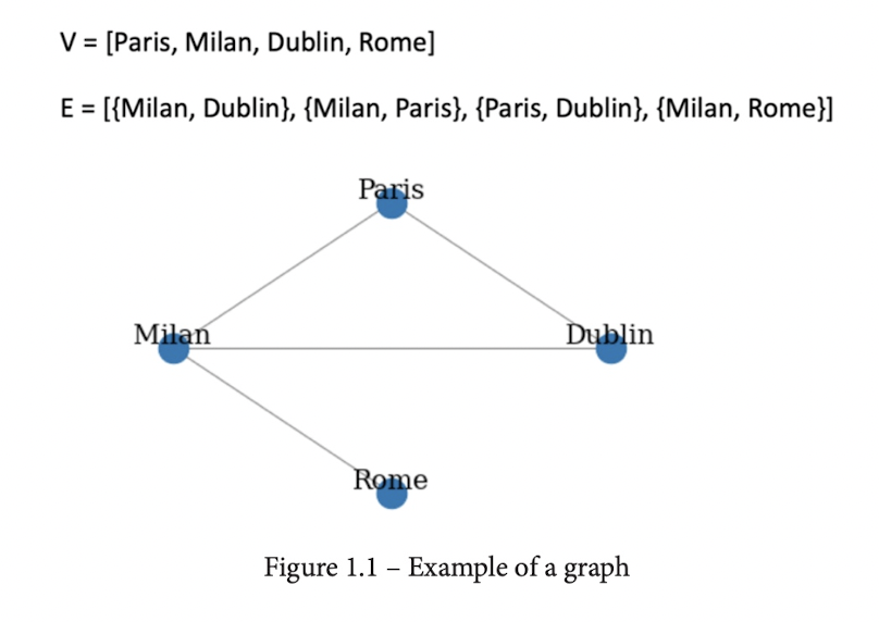 Section 1 - Introduction to Graph Machine Learning
