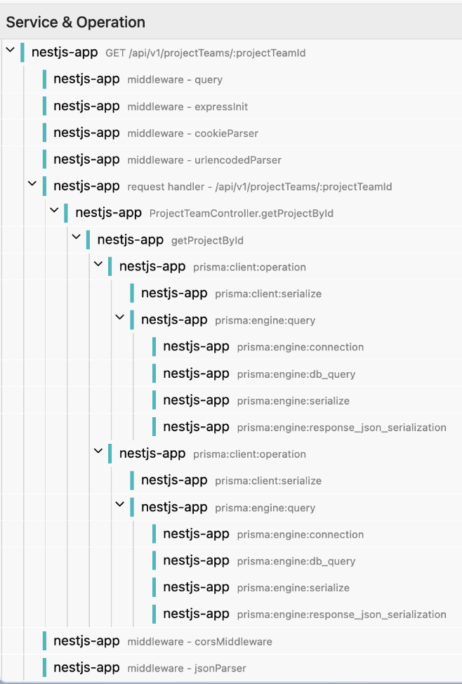 OpenTelemetry Trace 살펴보기