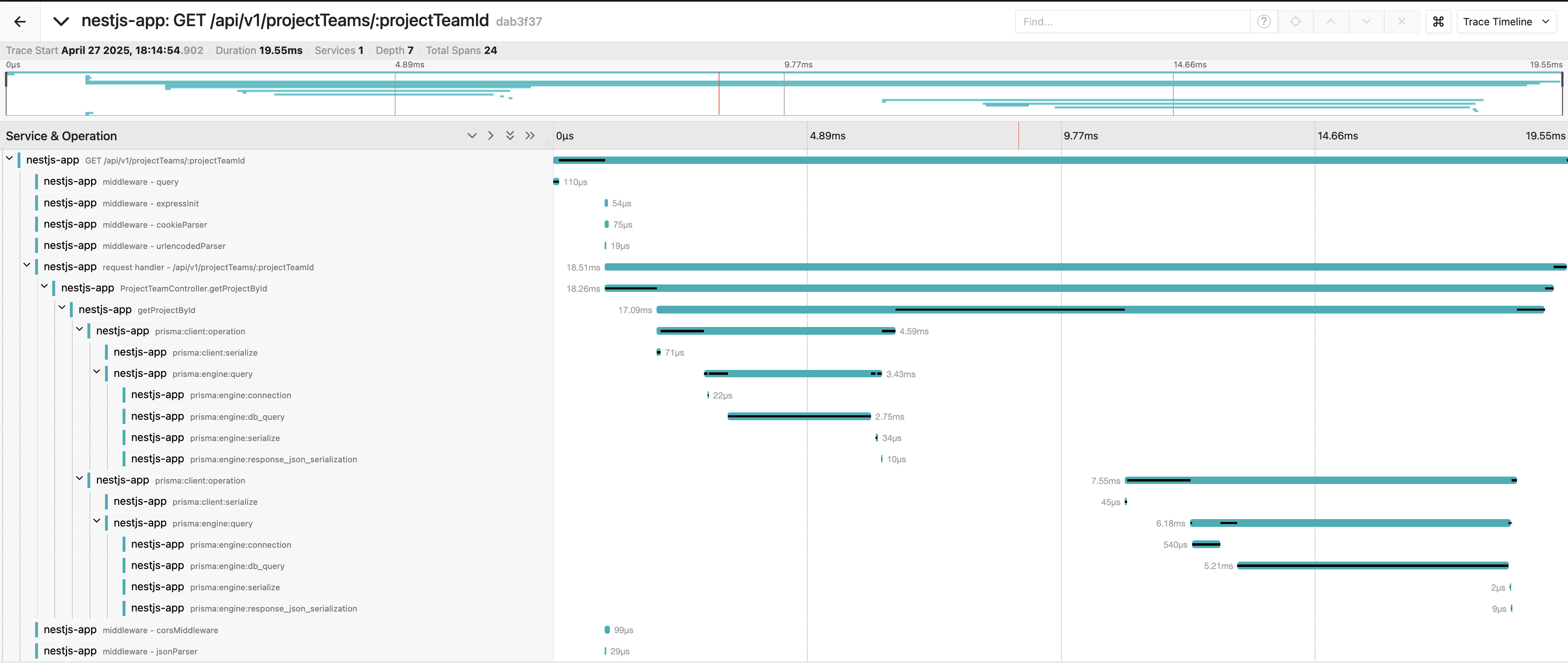 OpenTelemetry Trace 살펴보기