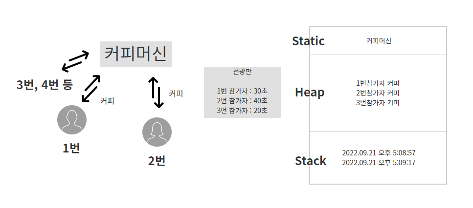 ch1. 자바 JVM 이해하기