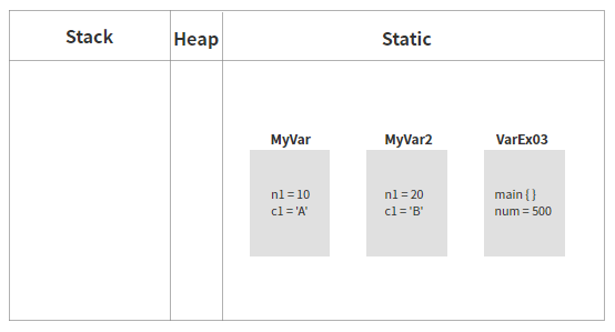 ch1. 자바 JVM 이해하기