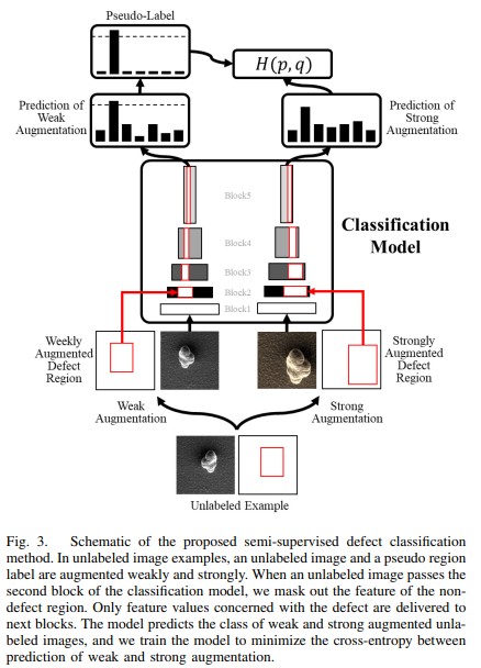 Automatic Defect Classification Using Semi-Supervised Learning With ...