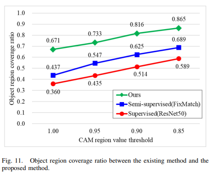 Automatic Defect Classification Using Semi-Supervised Learning With ...