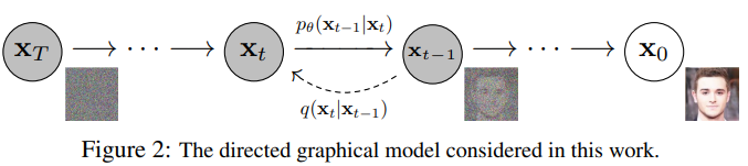 Denoising Diffusion Probabilistic Models (1)