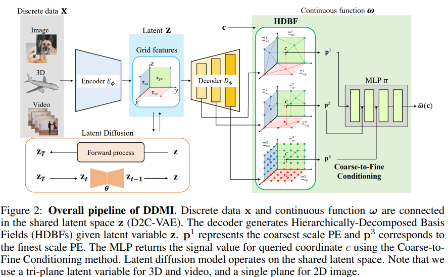 DDMI: Domain-Agnostic Latent Diffusion Models For Synthesizing High ...