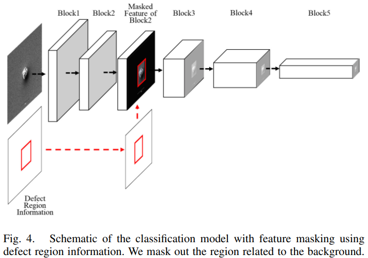Automatic Defect Classification Using Semi-Supervised Learning With ... Automatic Defect Classification Using Semi-Supervised Learning With ...