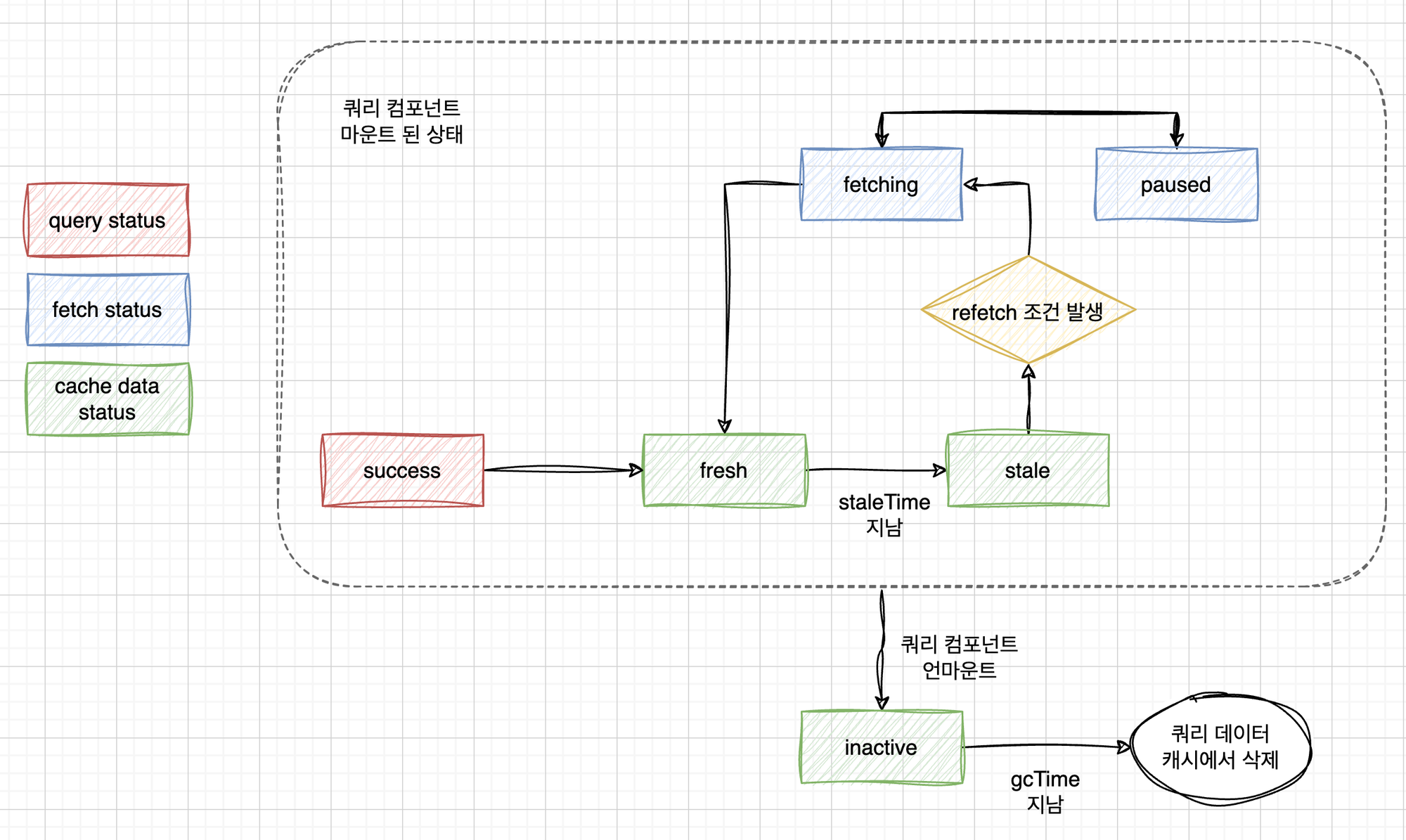 Tanstack Query 기초(1)