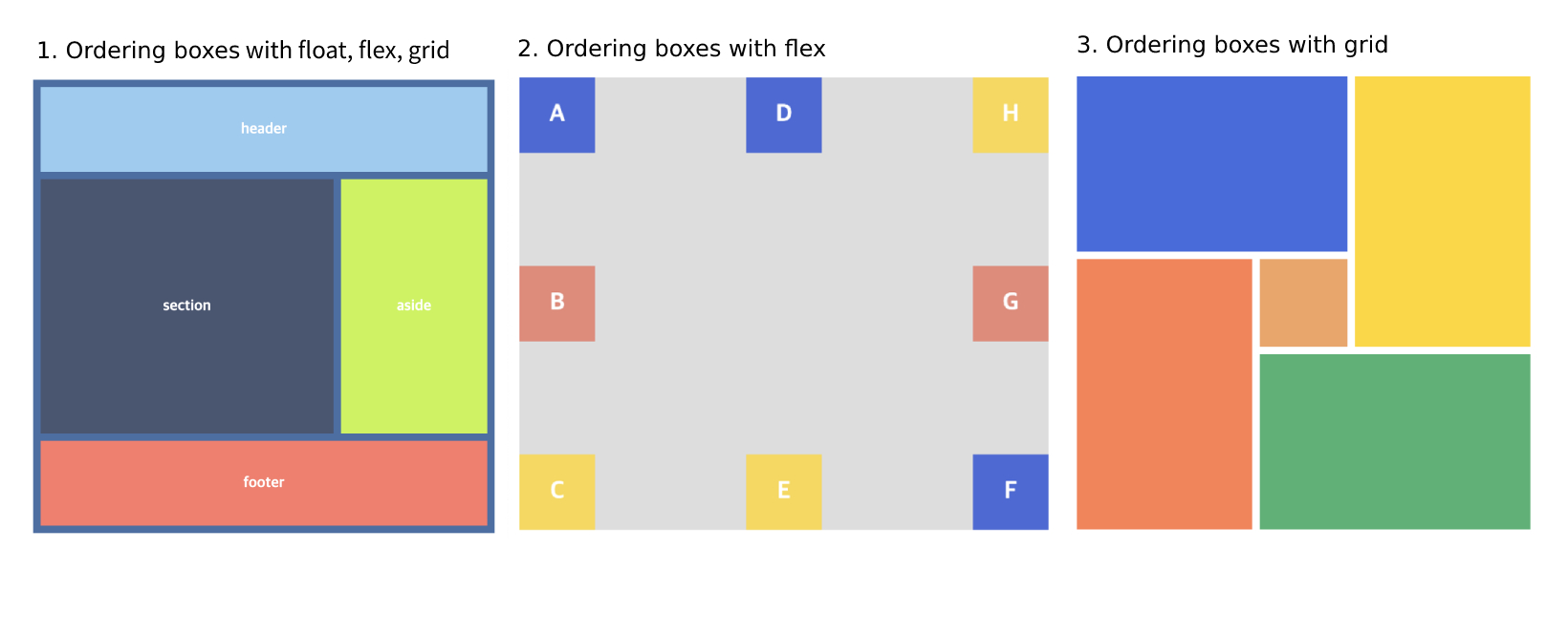 멋쟁이사자처럼 FE스쿨: flex, grid