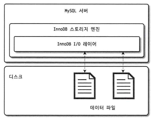 [RealSQL] Chapter 7 : 암호화