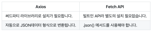 [JS/Node 비동기 ]fetch API