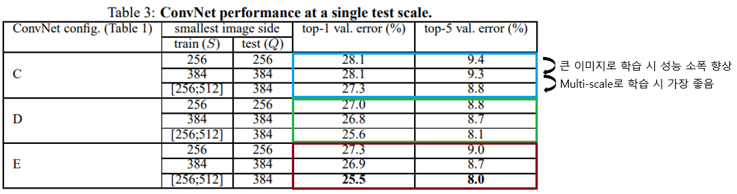 [CNN Networks] 2. VGGNet