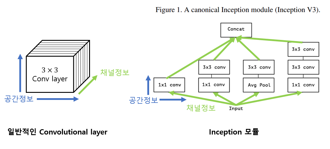 [CNN Networks] 11. MobileNet (1) - Depthwise Separable Convolution