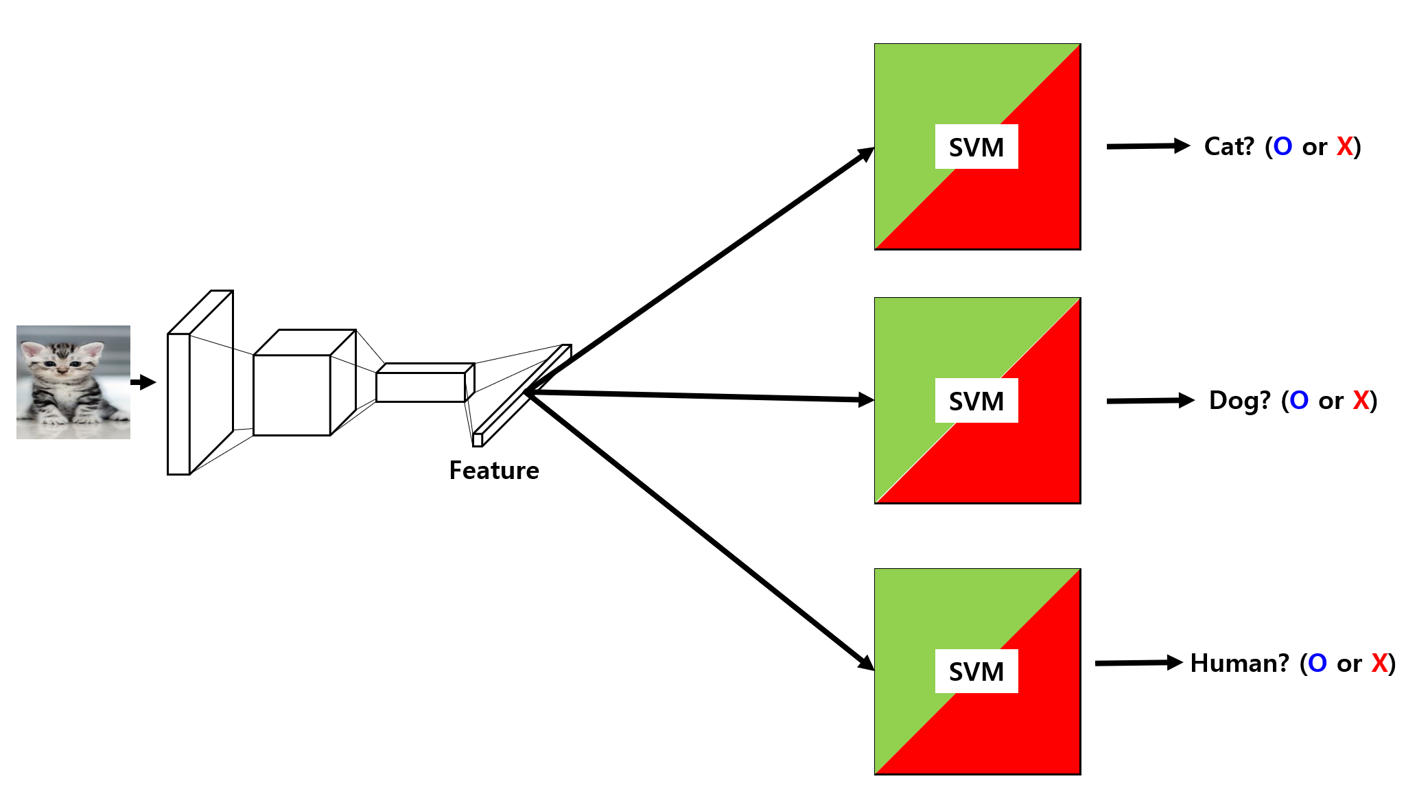 [Object Detection] 1. R-CNN