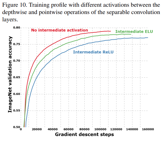 [CNN Networks] 11. MobileNet (1) - Depthwise Separable Convolution