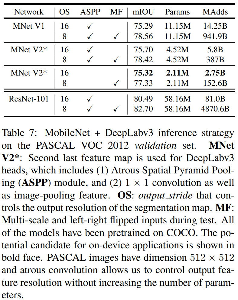 [CNN Networks] 13. MobileNet v2