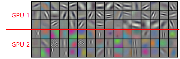 [CNN Networks] 1. AlexNet