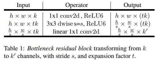 [CNN Networks] 13. MobileNet v2