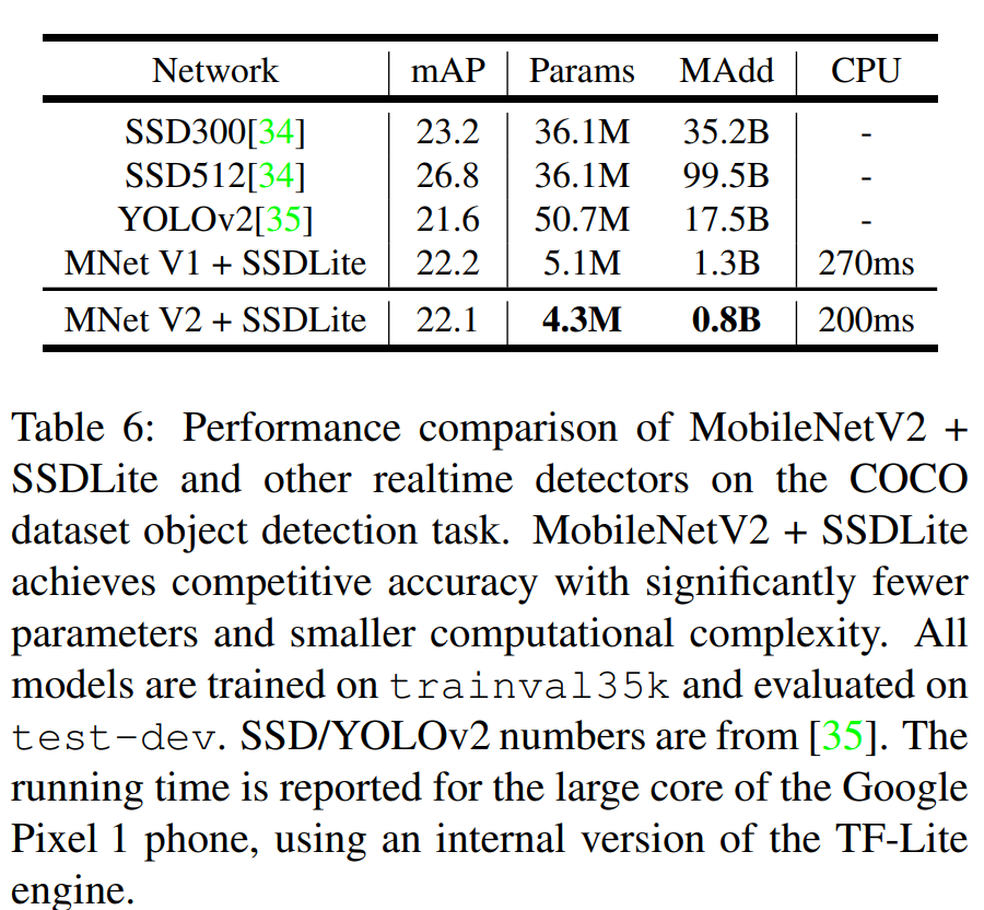 [CNN Networks] 13. MobileNet v2