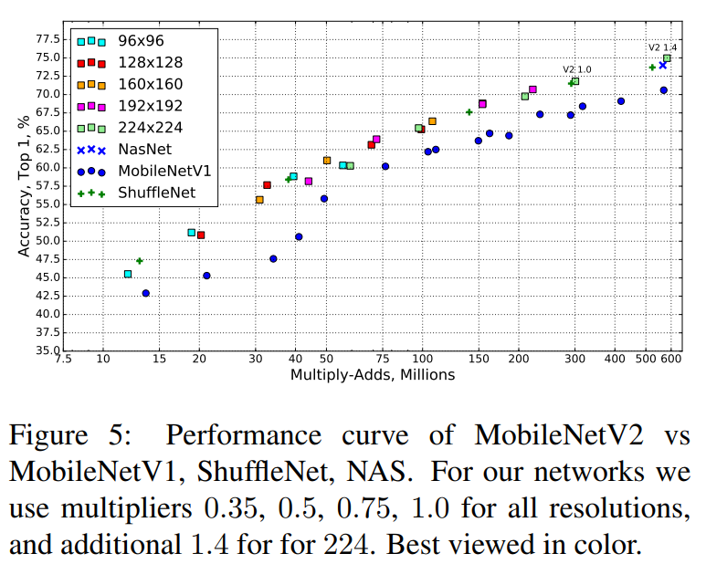 [CNN Networks] 13. MobileNet v2