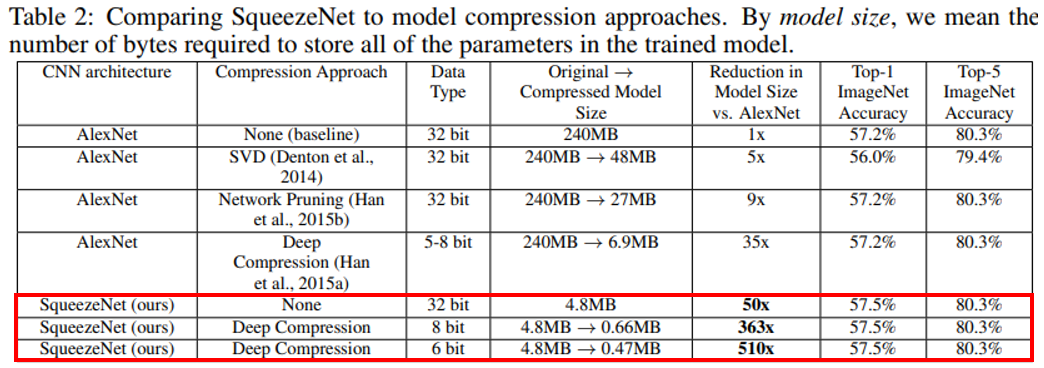 [CNN Networks] 10. SqueezeNet