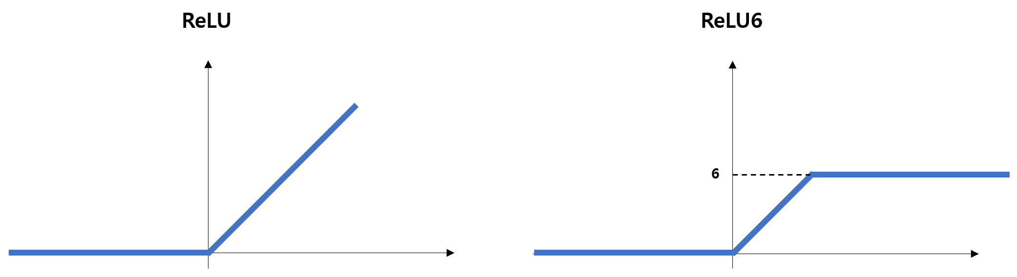[CNN Networks] 13. MobileNet v2