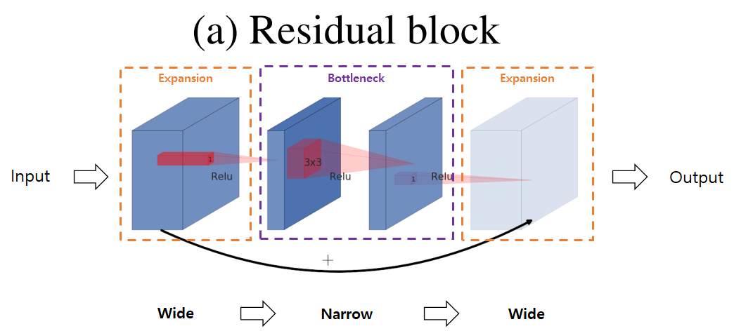 [CNN Networks] 13. MobileNet v2