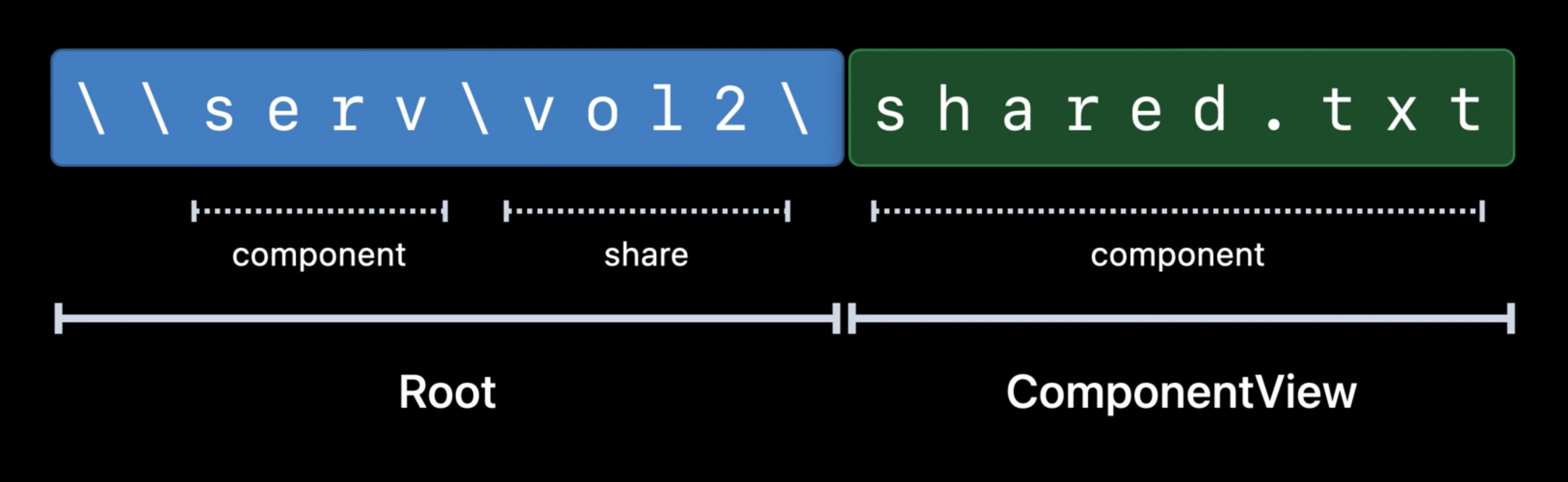 [WWDC 챙겨보기] What's new in Swift