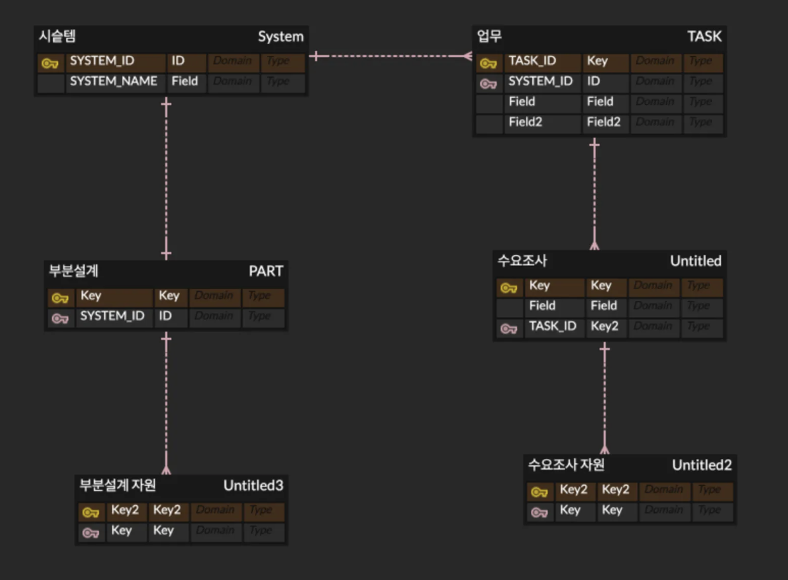 [JPA] @OneToOne 정복하기