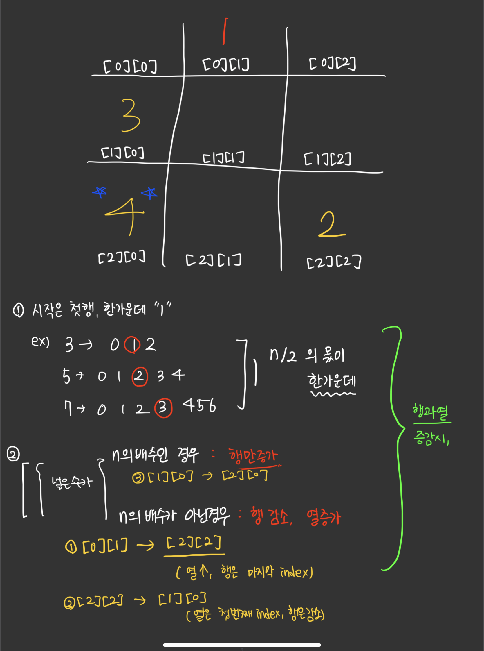[codeup] 1510 : 홀수 마방진