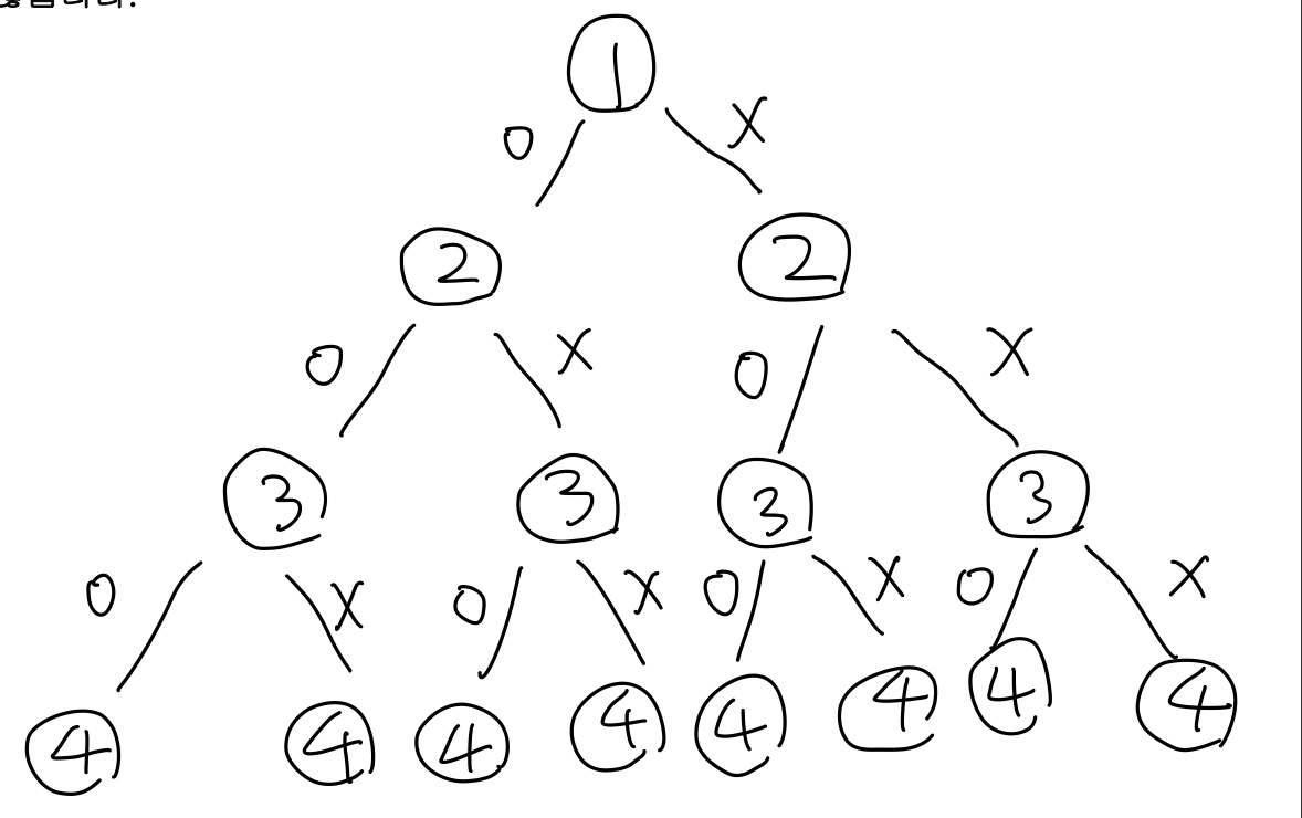 [인강] DFS를 이용해서 부분집합 구하기