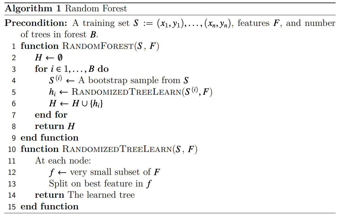 [TIL] Random Forests